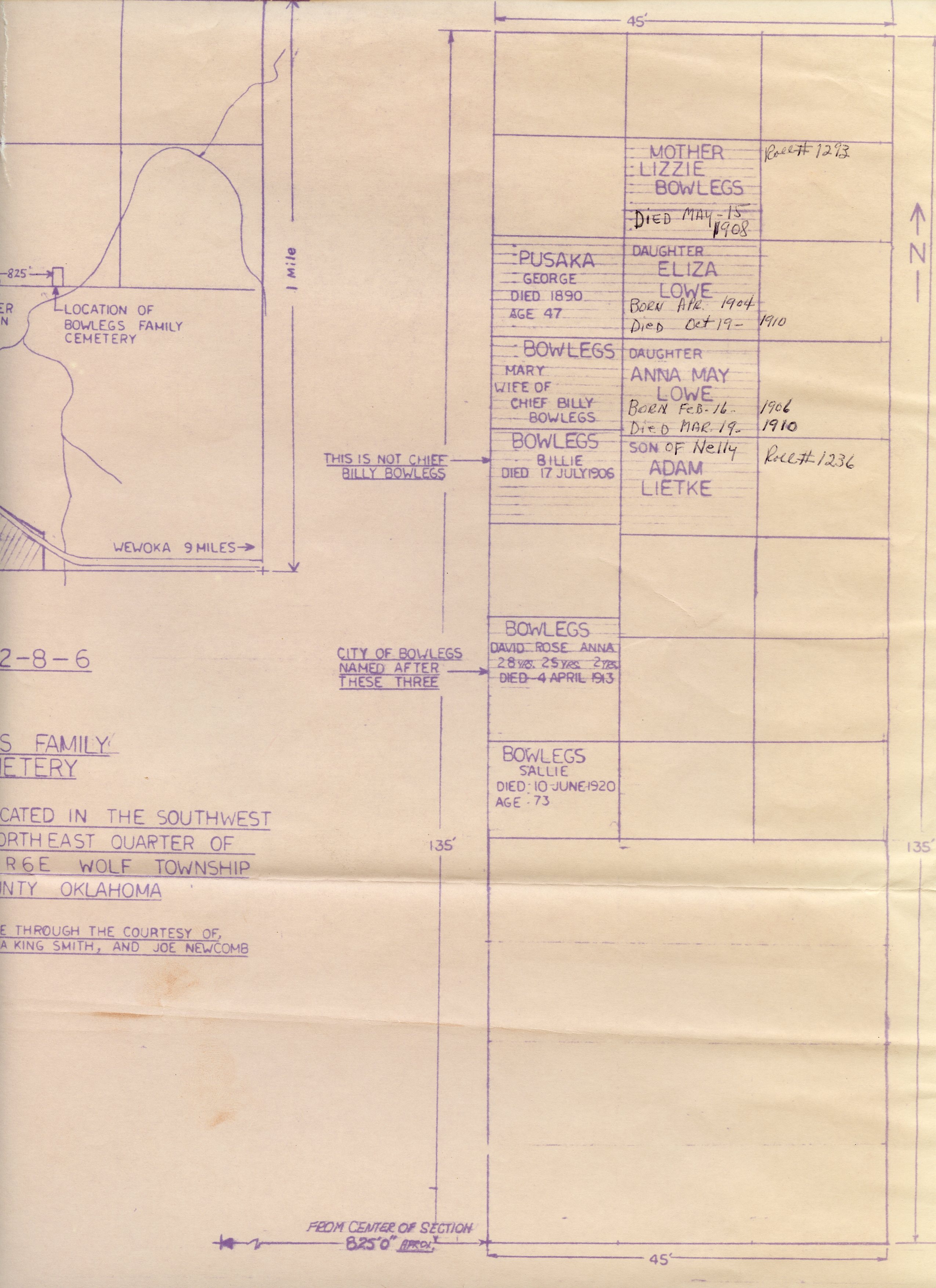 cemetery-grid – American Indian Child Resource Center's Mathematics ...